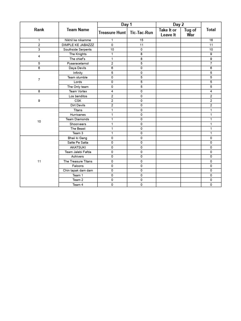 Game-A-thon Leaderboard Day 1 | PDF