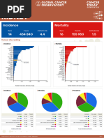 Global Cancer Statistics 2020 Summary | PDF | Cancer | Breast Cancer