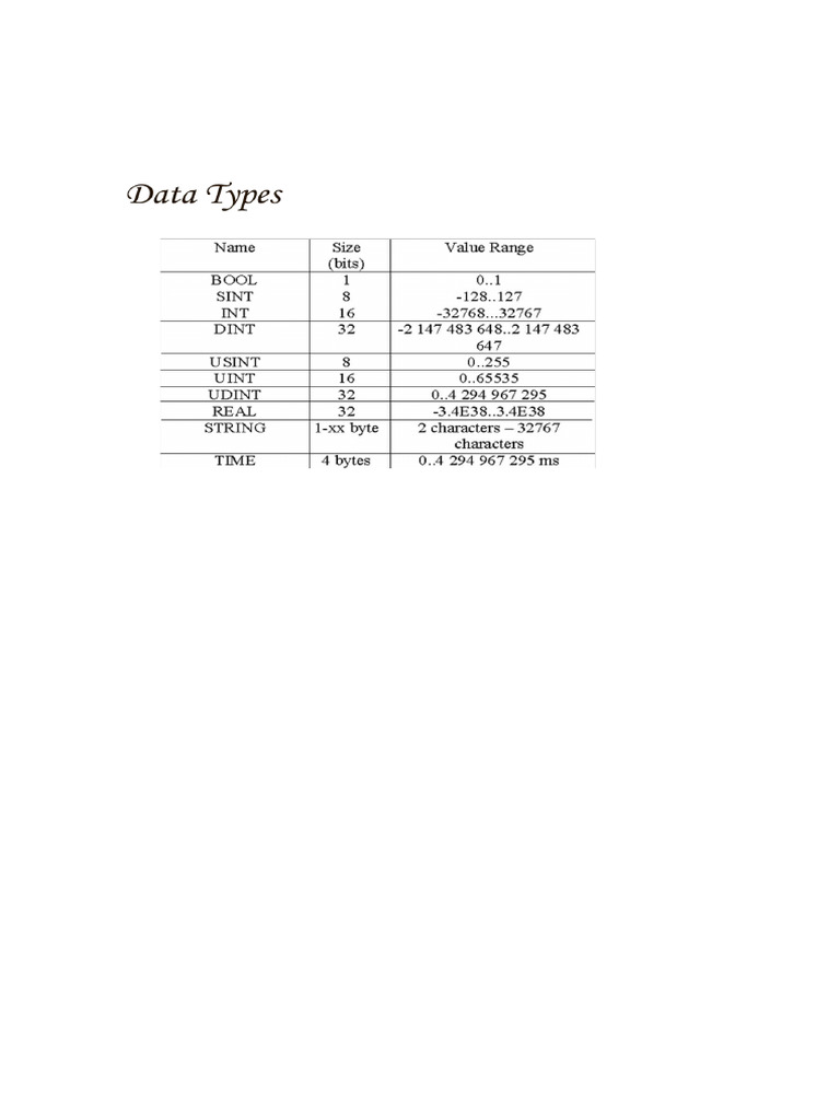Data Types | PDF