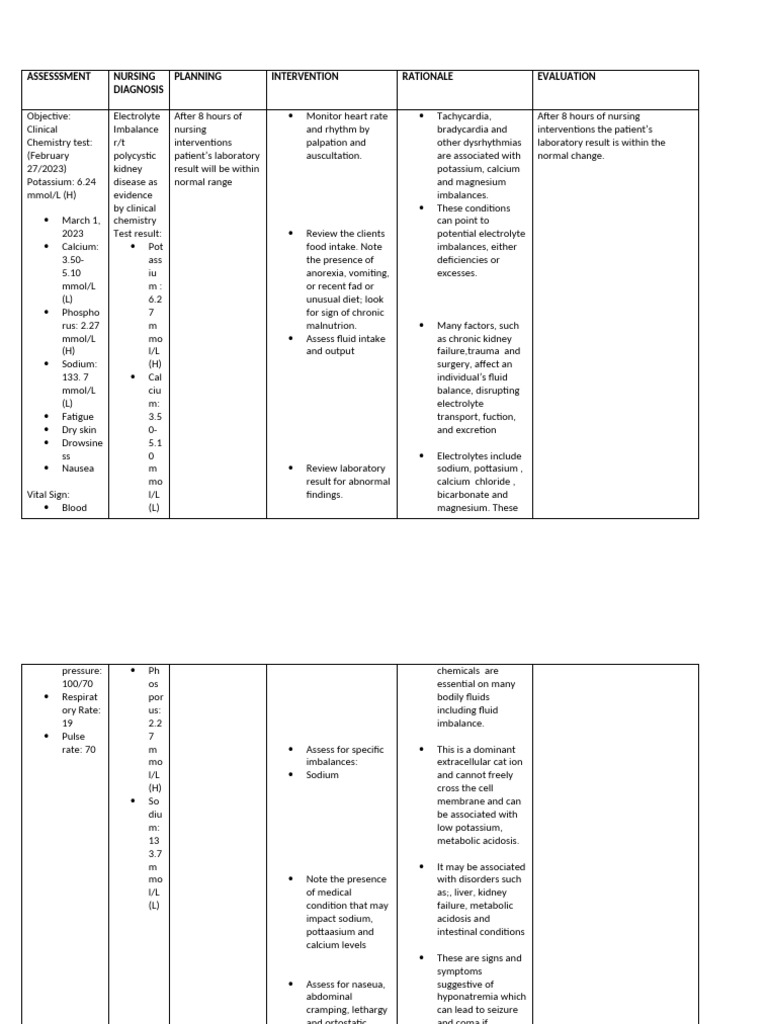 Fatigue NCP | PDF | Electrolyte | Diseases And Disorders