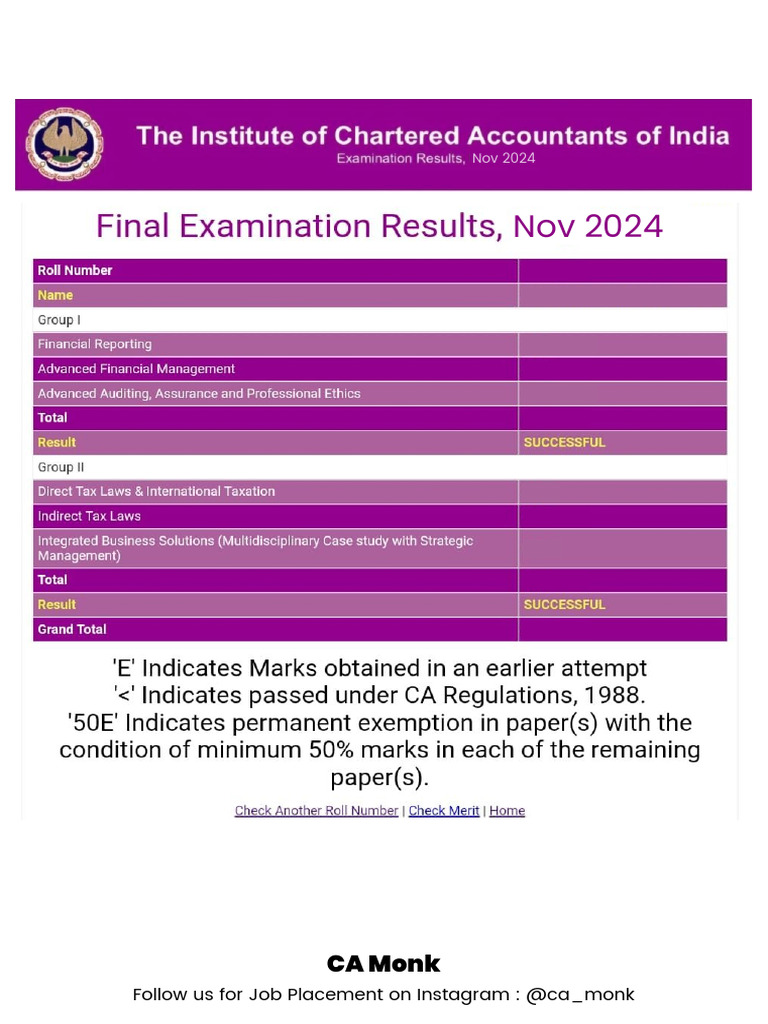 CA Final Both Group - Imaginary Score Card - CA Monk | PDF