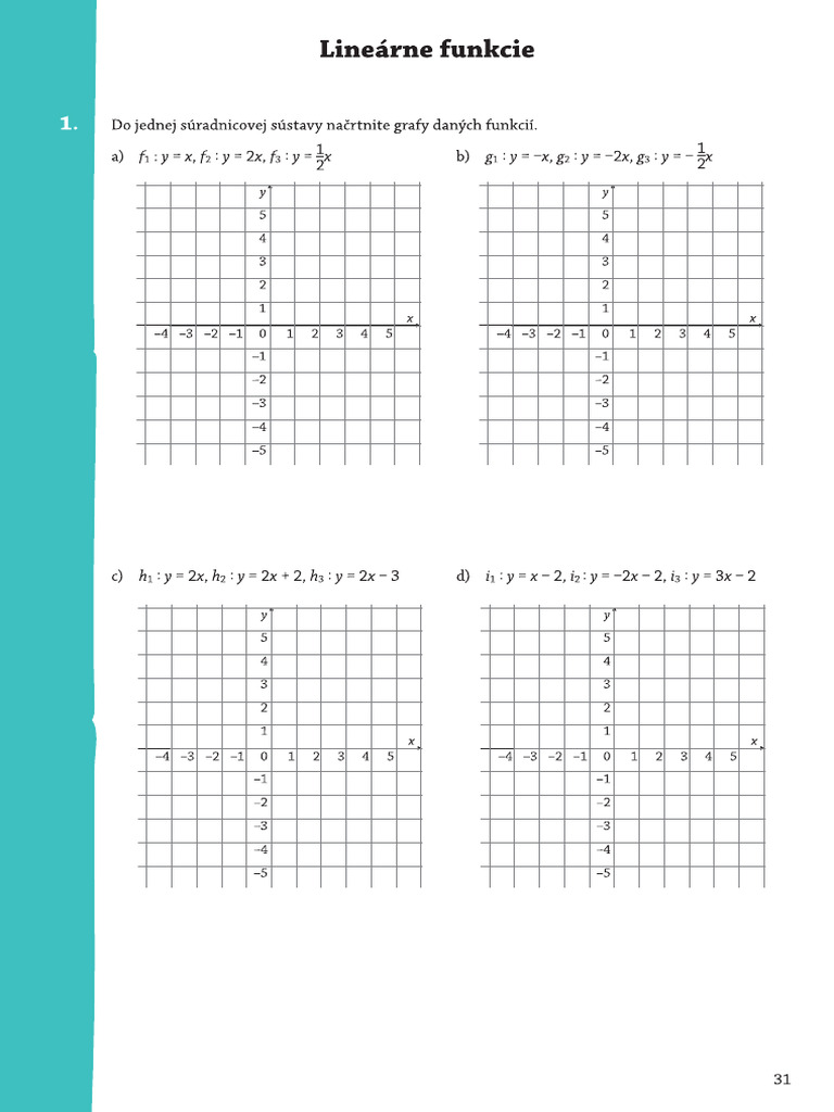 PL Linearne Funkcie 1 | PDF