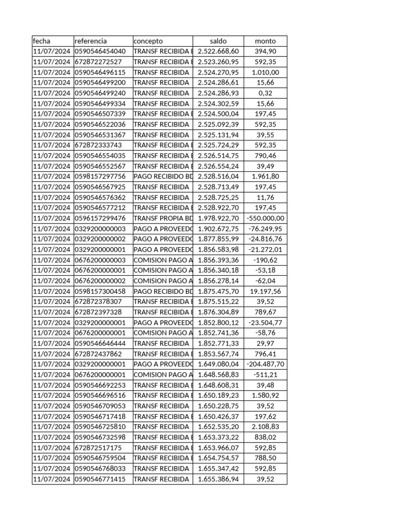 Venezuela 11072024 | PDF | Tecnología