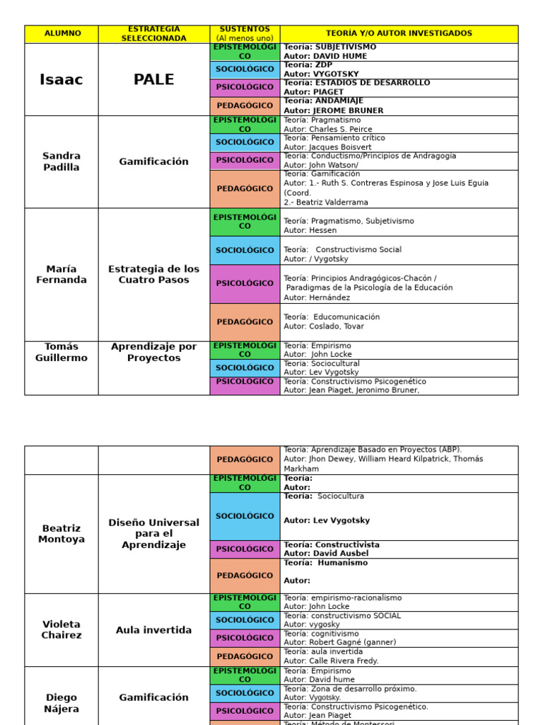 Marco Teórico - 17.08.24 | PDF | Constructivismo (filosofía de la ...