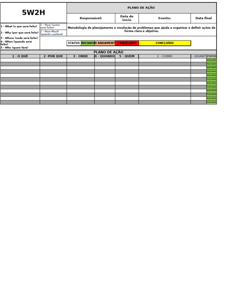Modelo 5W2H | PDF