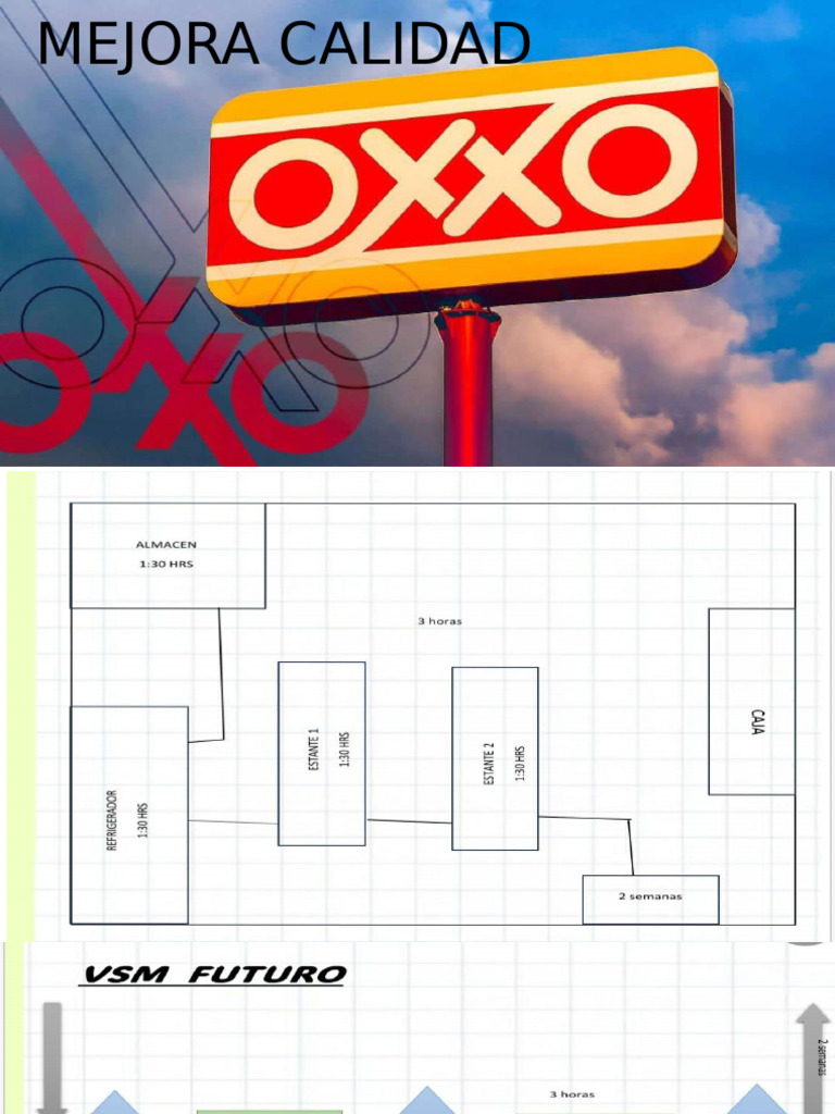 OXXO | PDF | Procesos de negocio | Business