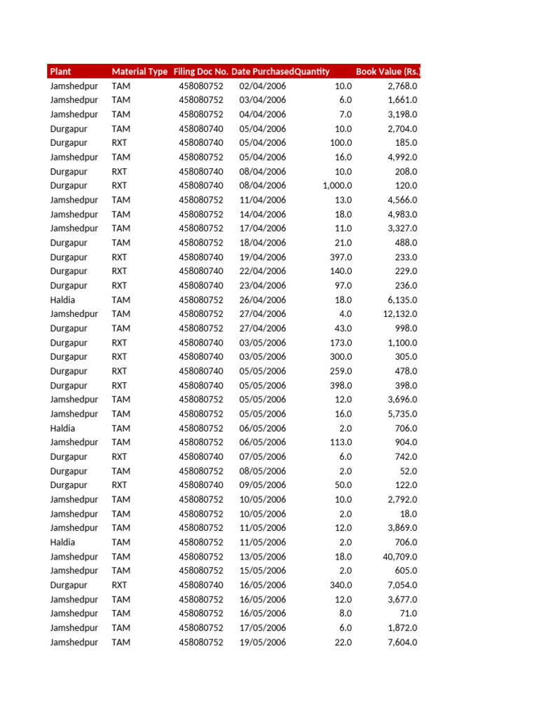 Assessment 5 - Dataset | PDF