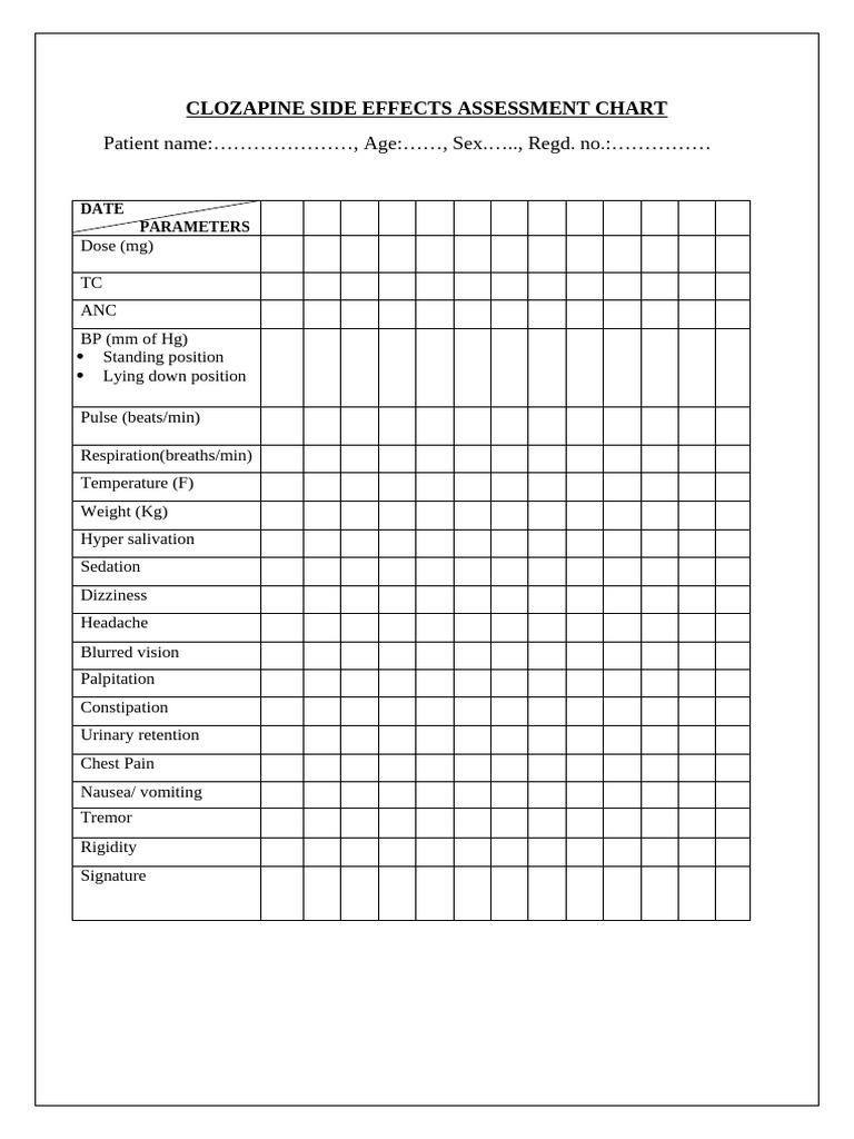 Clozapine Assessment Chart | PDF