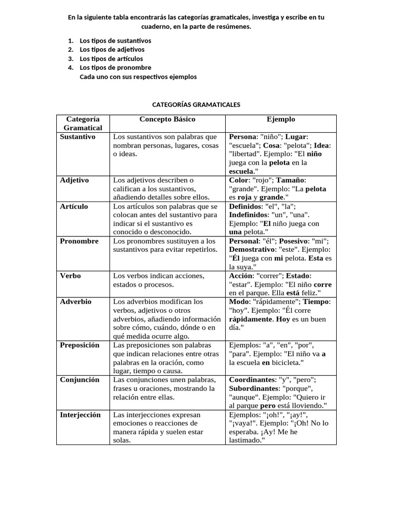 Categorías Gramaticales y Ejemplos | PDF | Adjetivo | Sustantivo