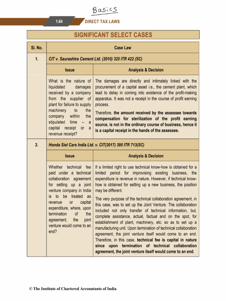 DT Case Laws Merged Unlocked - 240919 - 085647 | PDF | Expense | Dividend