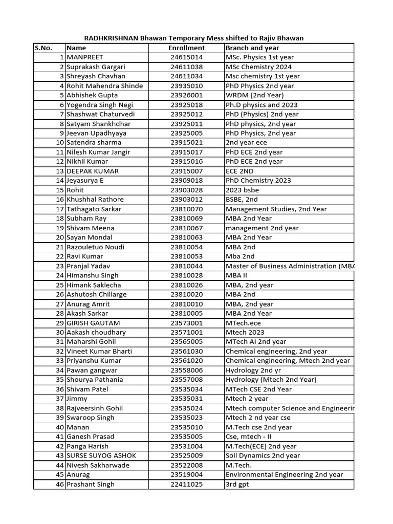 RKB to Rajiv | PDF | Physical Sciences | Science