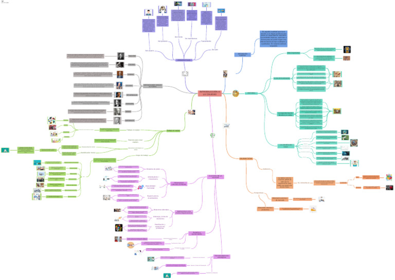 Mapa Mental Calidad Corregido | PDF | Calidad (comercial) | Producto (Negocio)