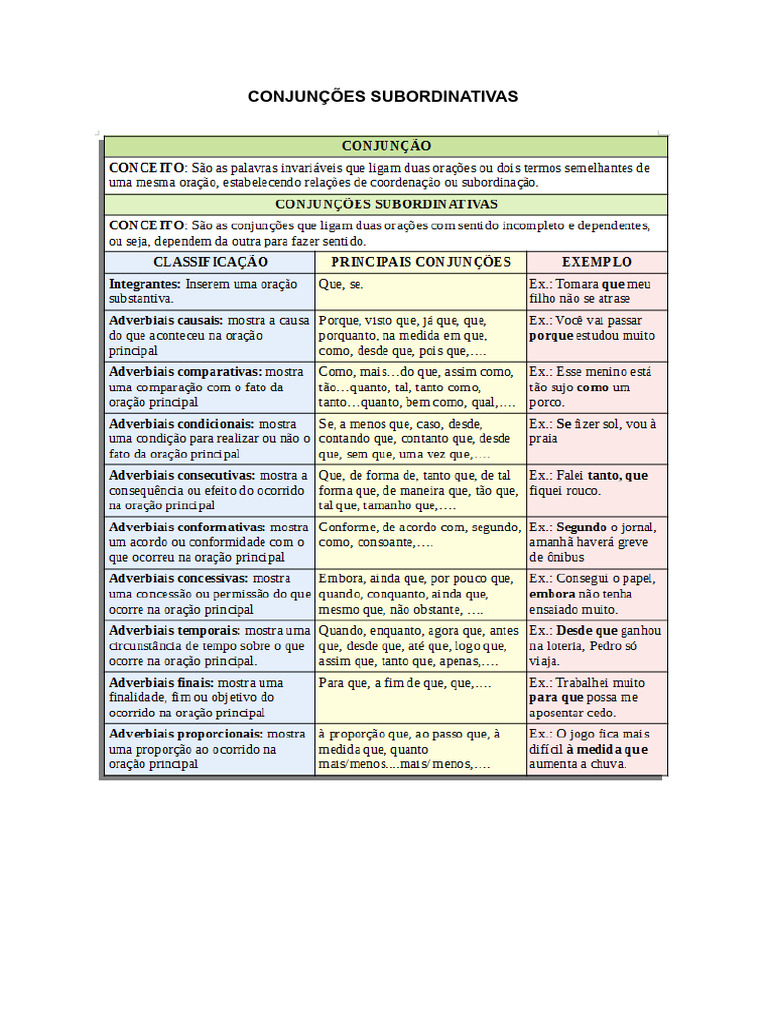 Conjunções Subordinativas | PDF