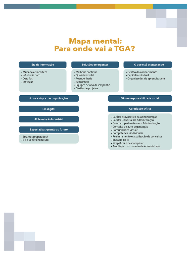 Cap 11 Mapa Mental para Onde Vai A Tga | PDF