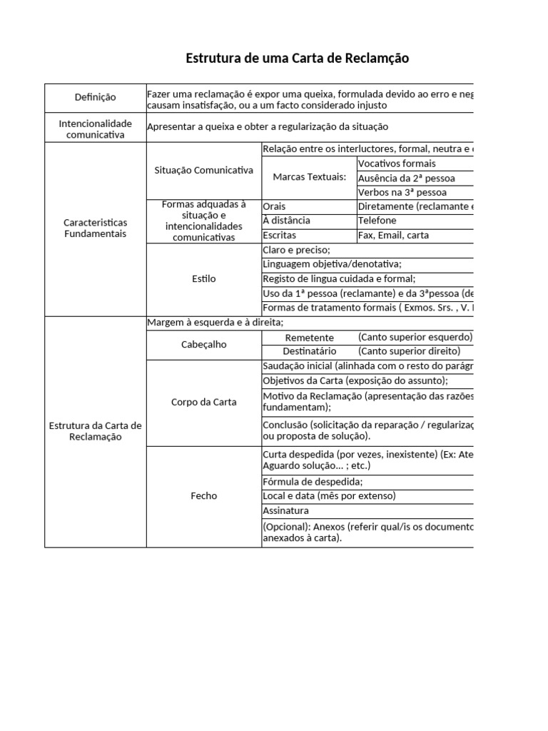 Estrutura da Carta de Reclamação | PDF