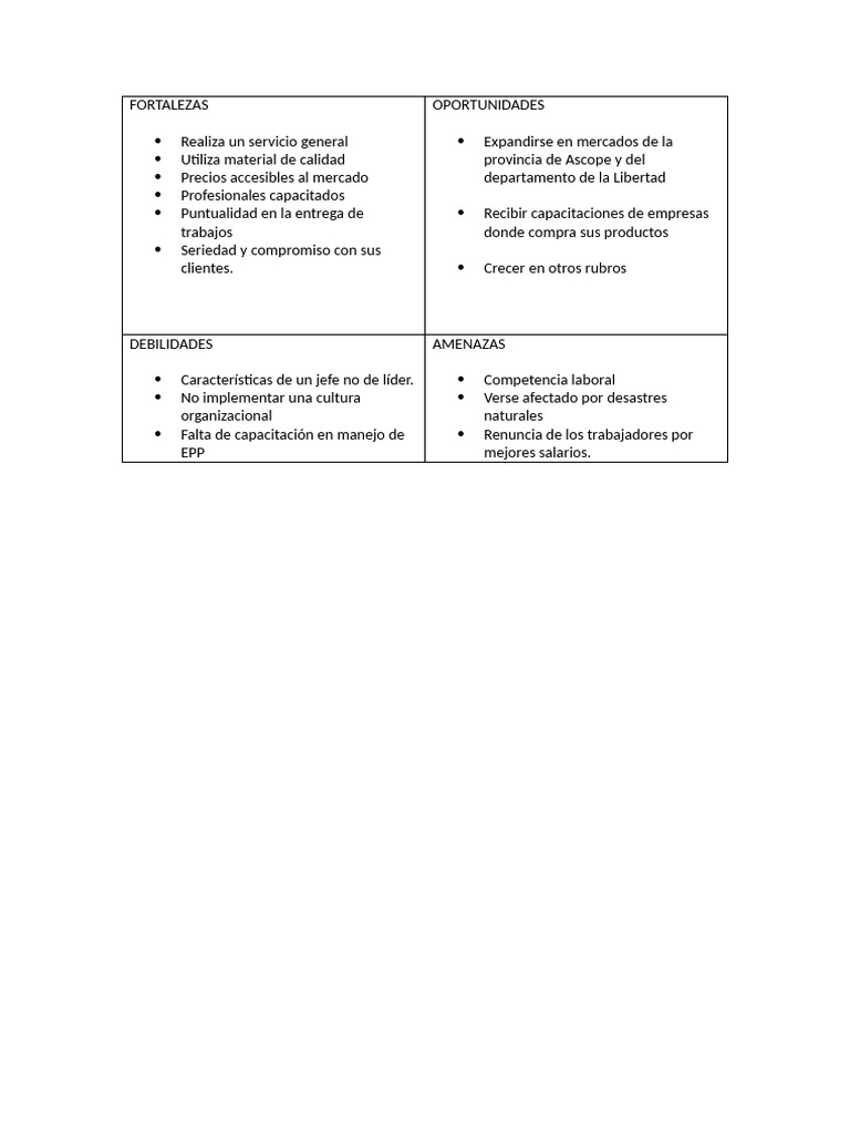 FORTALEZAS | PDF