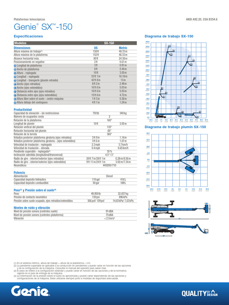 SX150 Especificaciones Genie | PDF