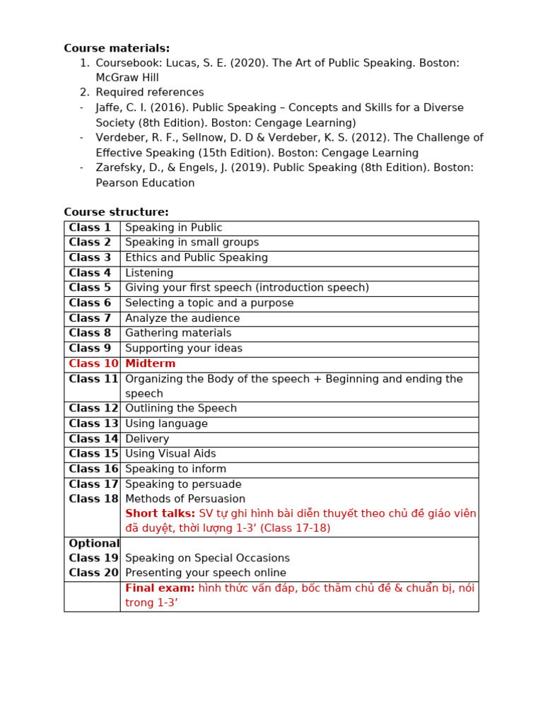 Public Speaking Course Overview | PDF | Cost Of Living | Interest