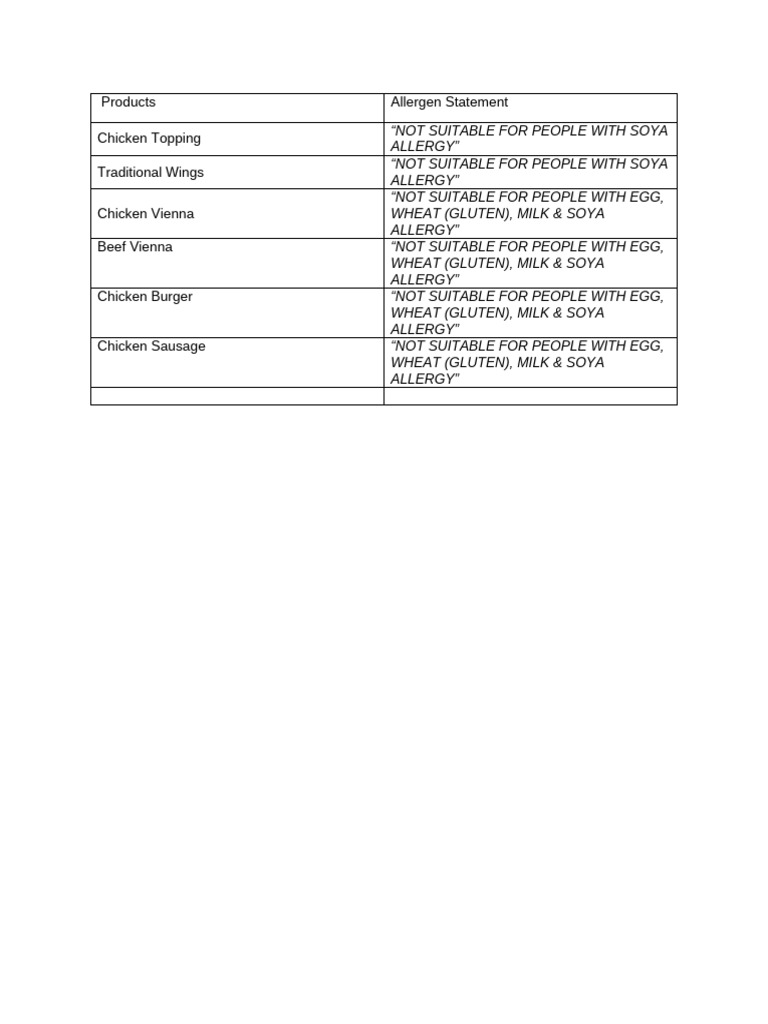 FP Allergen Statements | PDF