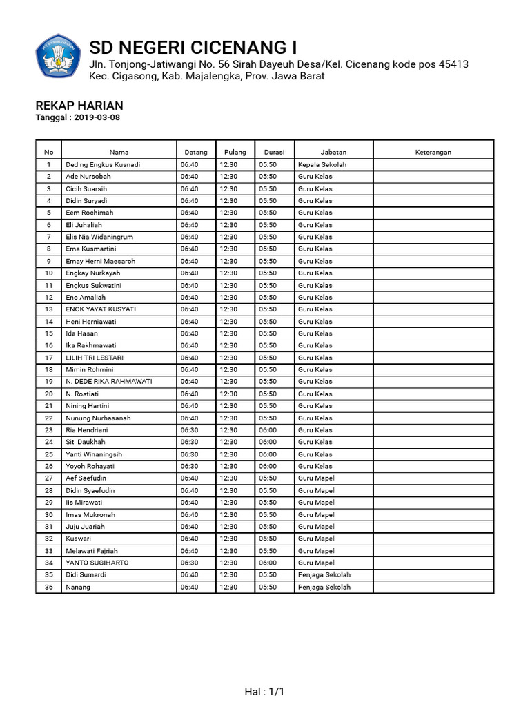 SD Negeri Cicenang I: Rekap Harian | PDF