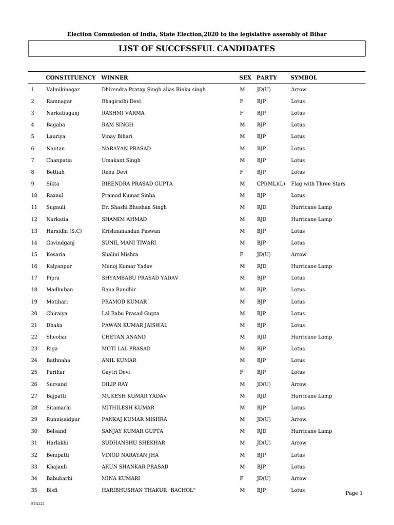 2 - List of Successful Candidates | PDF | Political Parties | Politics ...