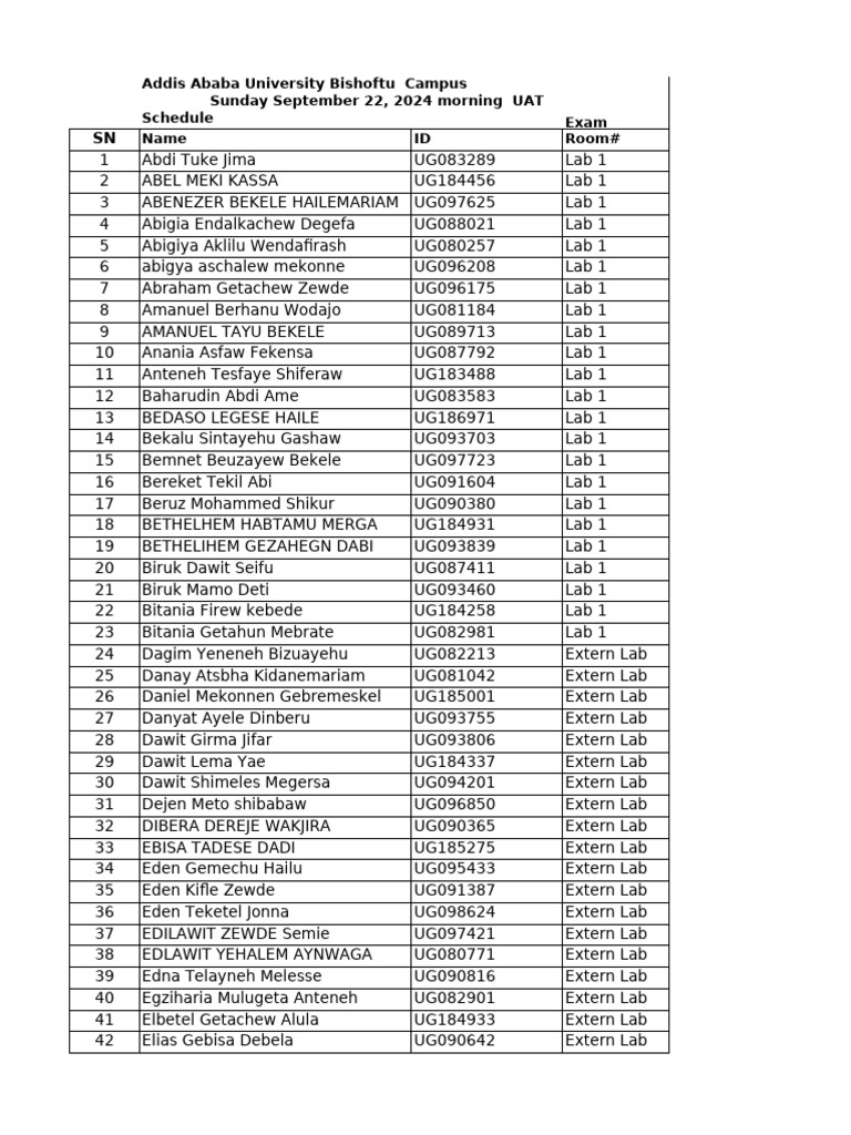 Lab Schedule for Addis Ababa University | PDF