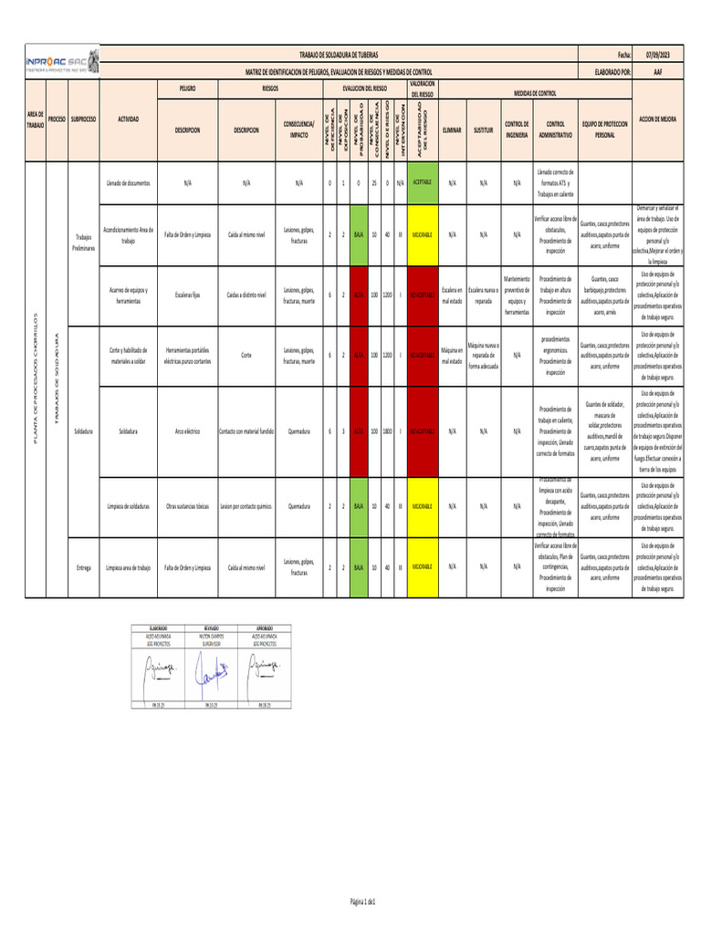 Matriz IPERC - Trabajos Caliente - Tuberias | PDF | Soldadura | Construcción