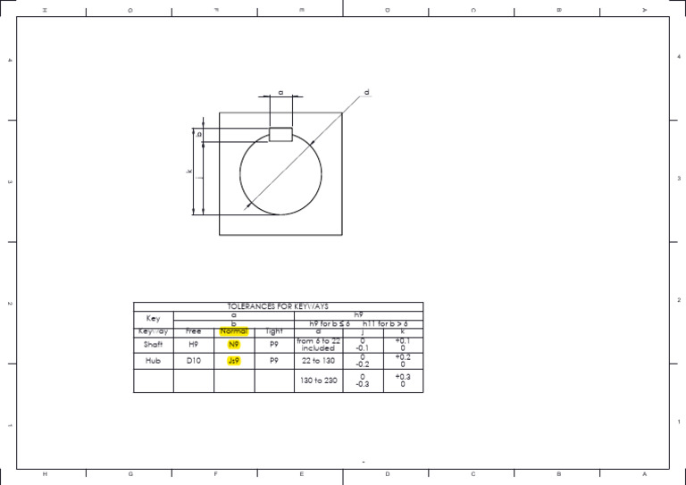 Keyway Tolerances Overview | PDF