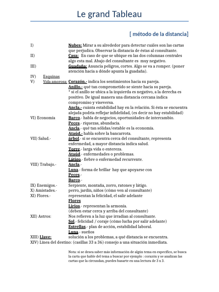 Análisis del Grand Tableau en Tarot | PDF