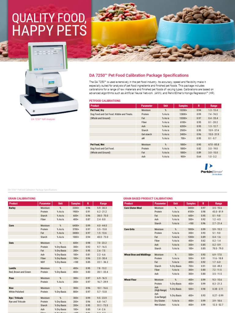 DA 7250 Pet Food Calibration Package | PDF | Dog Food | Foods