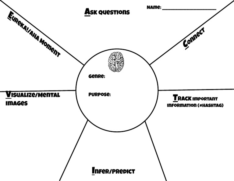 Annotation Graphic Organizers | PDF