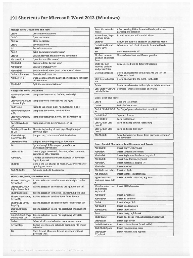 Keyboard_shortcuts-1 | PDF | Keyboard Shortcut | Computer Keyboard