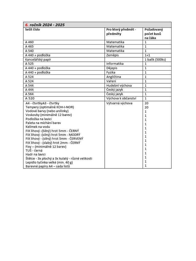 Sesity 2. Stupen 24 25 | PDF