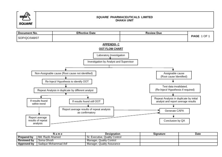 Out-of-Trend Investigation Flowchart | PDF | Methodology | Evaluation