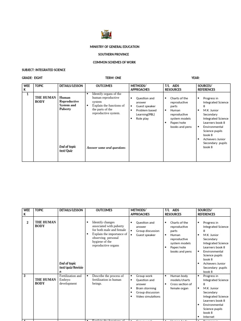 Integrated Science Schemes | PDF | Fertilizer | Density