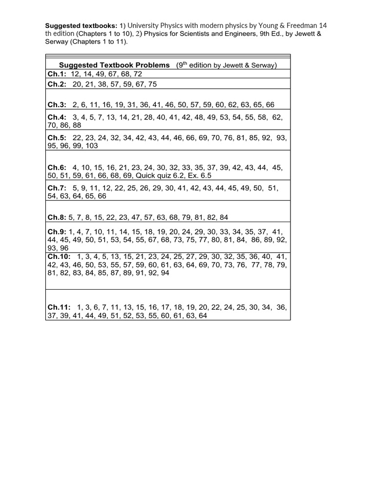 Suggested Problems | PDF | Teaching Methods & Materials
