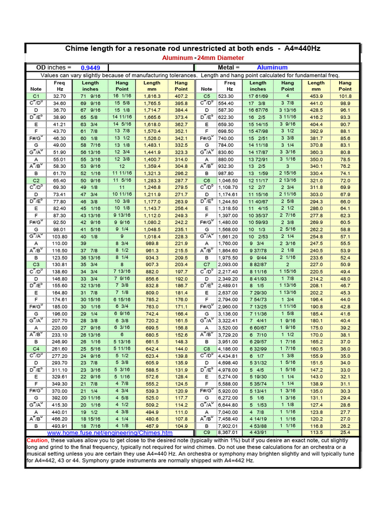 Wind Chime Frequency and Length Guide | PDF