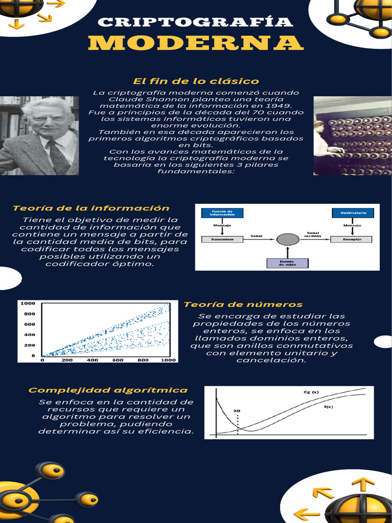 Criptografía Moderna | PDF