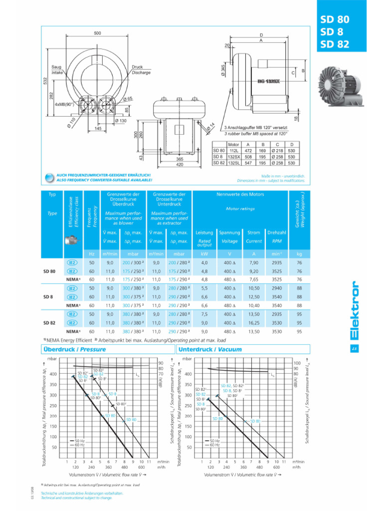 Elektror SD 8 | PDF