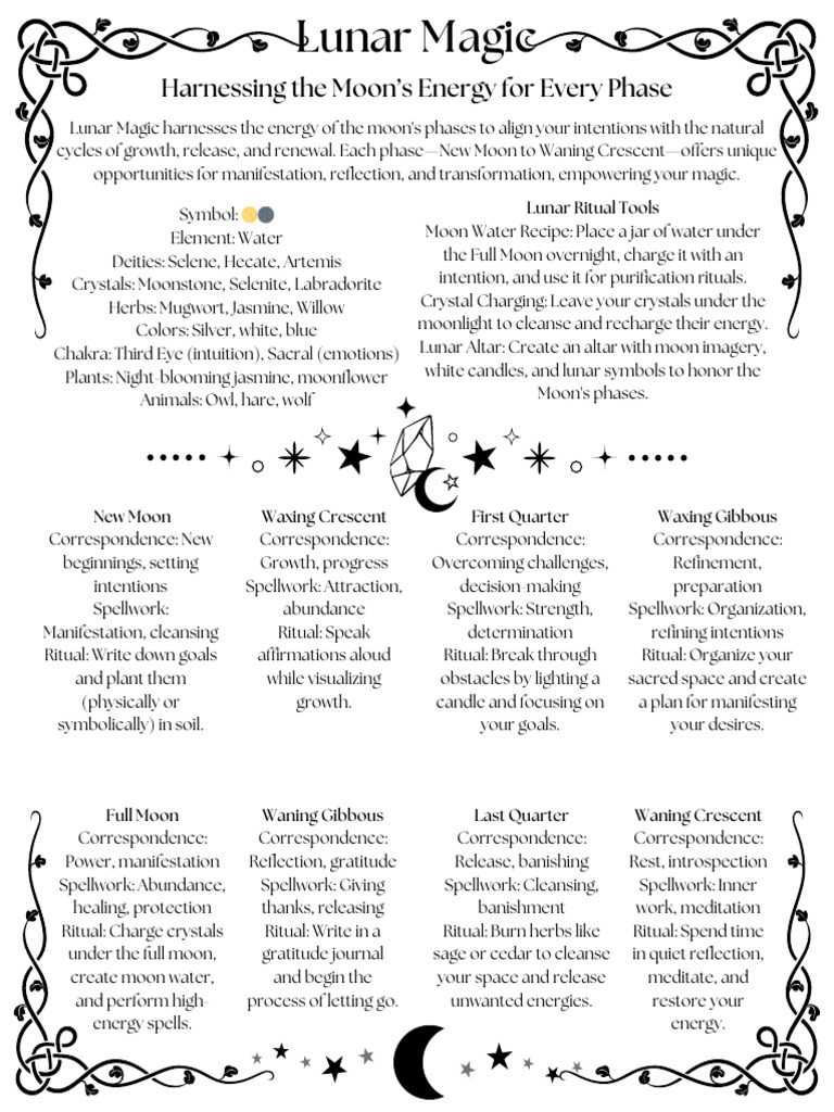 lunar magic | PDF | Moon | Rituals