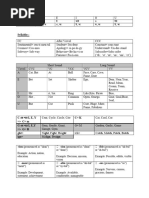 IPA Practice - Version 1 | PDF | Consonant | Phonetics