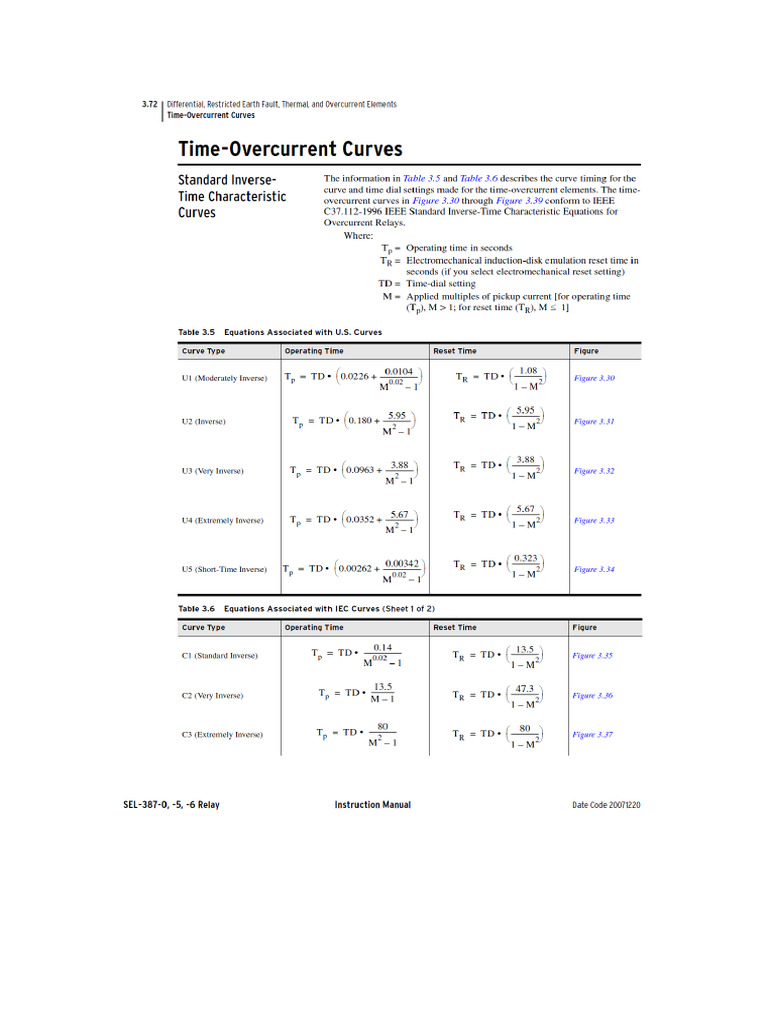 Curvas Ansi Iec | PDF