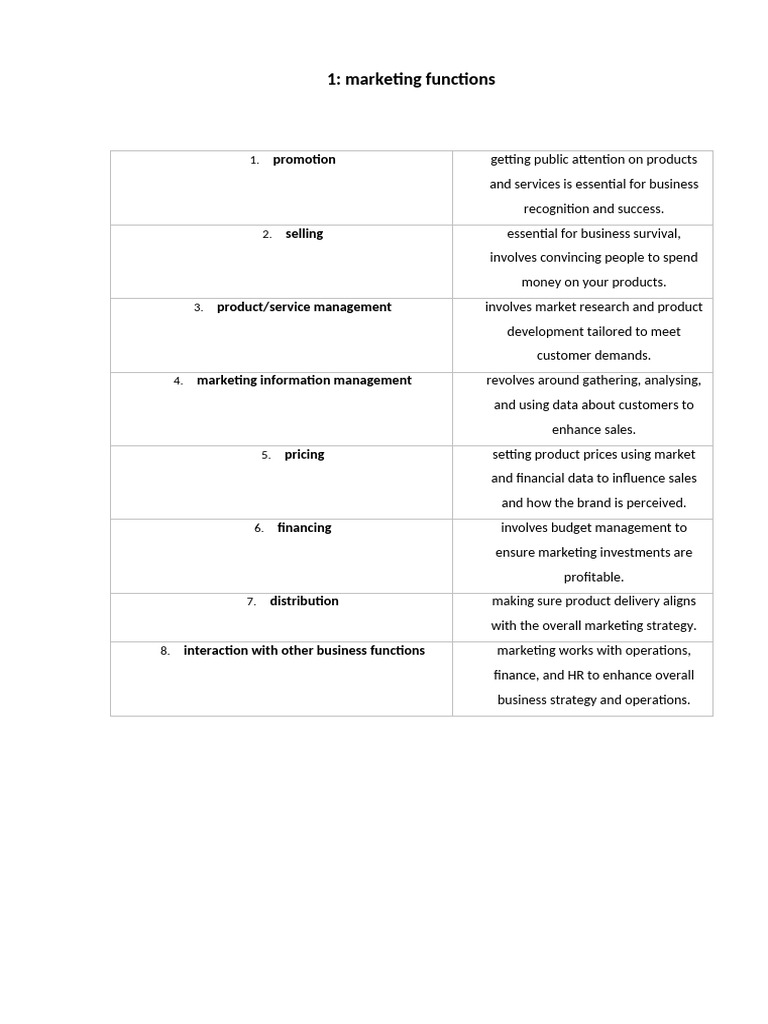 BUS - U4. Marketing Characteristics Summary | PDF | Marketing | Market (Economics)