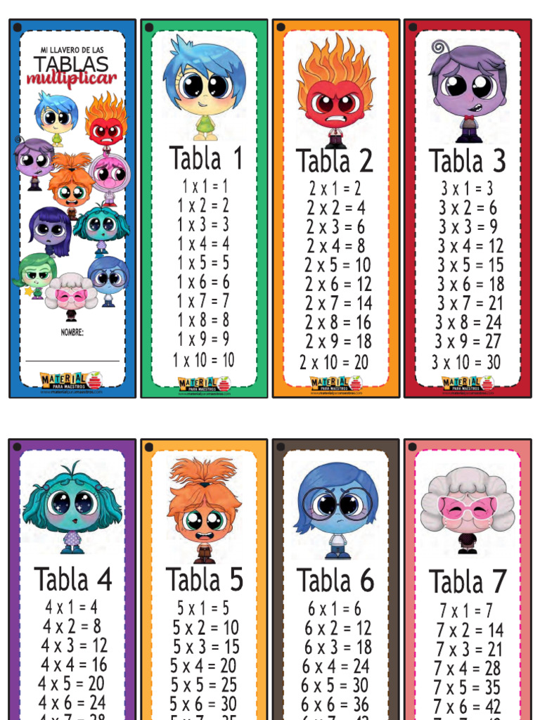 Llavero de Las Tablas de Multiplicar | PDF | Home & Garden