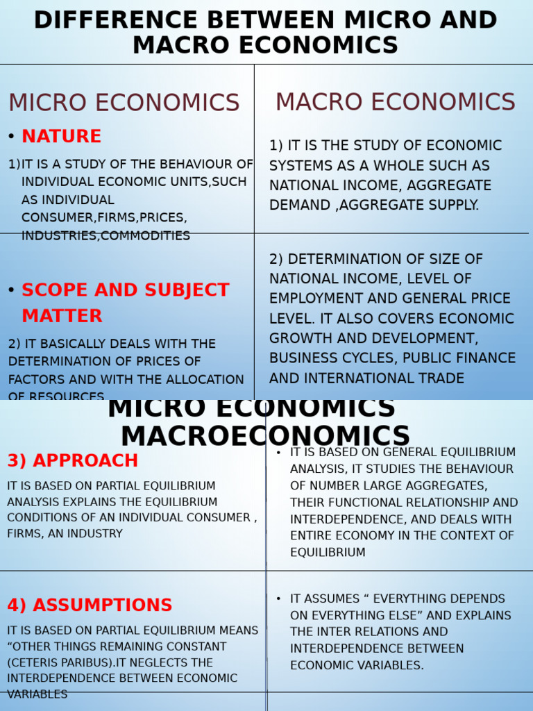 Difference Between Micro and Macro Economic | PDF | Economics ...