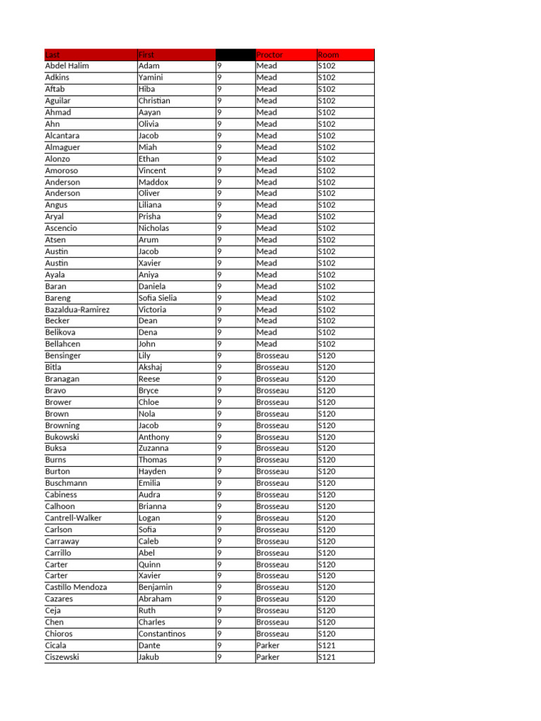 PSAT Master Roster - For Students | PDF | Book Of Genesis | Torah People