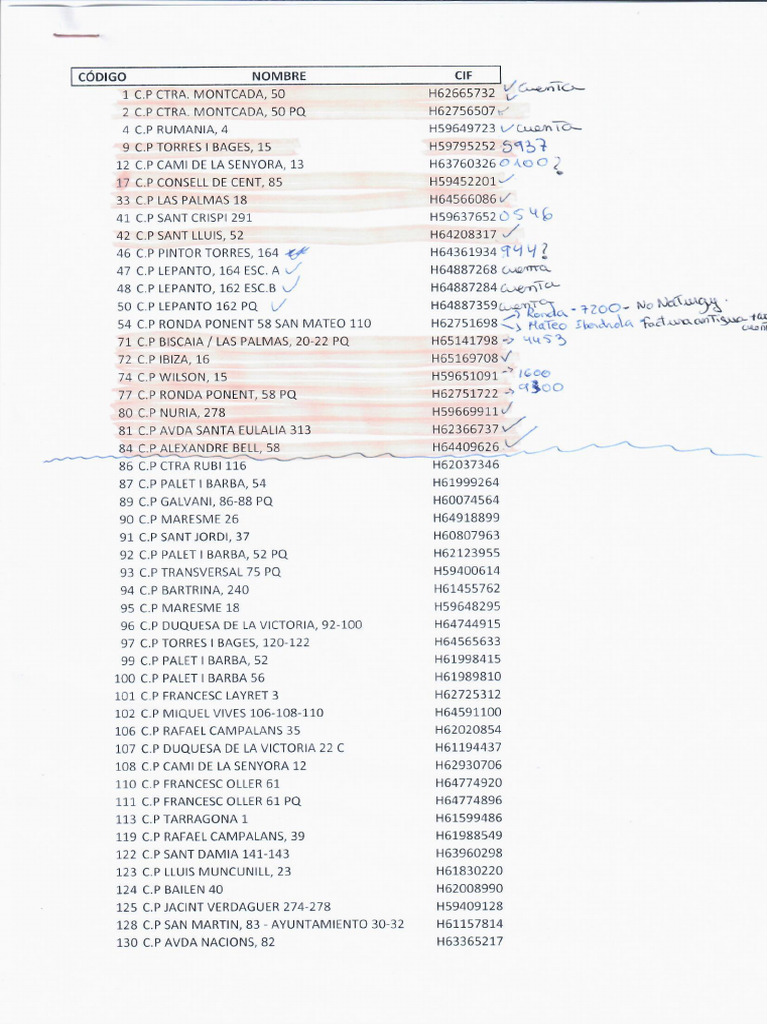 Listado Comunidades Cano | PDF