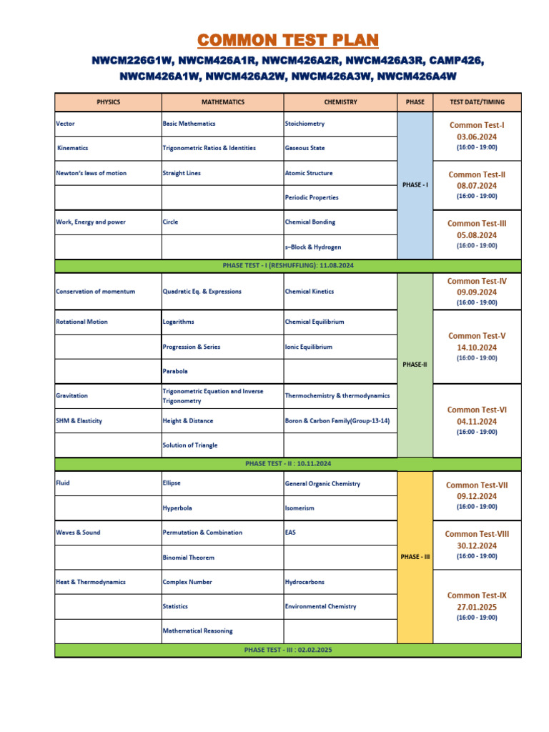 Common Test Plan - 426 Batches-4 | PDF | Chemistry | Trigonometry