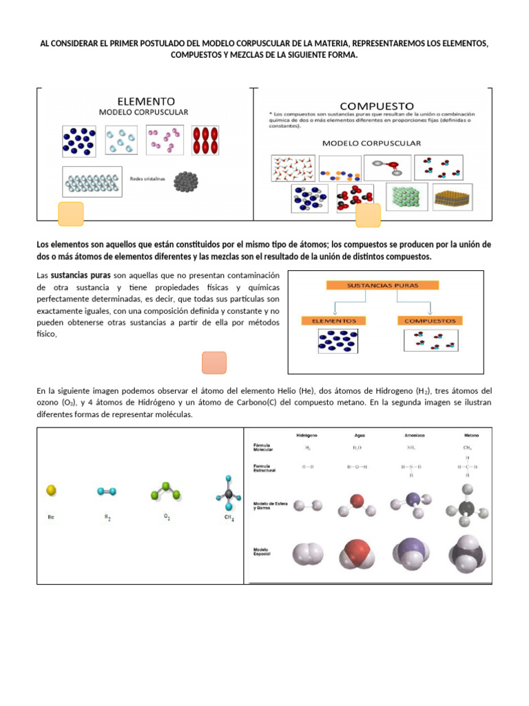Actividad Modelo Corpuscular (Elemento, Mezcla, Compuesto) | PDF