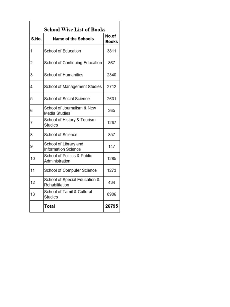 School Wise List | PDF